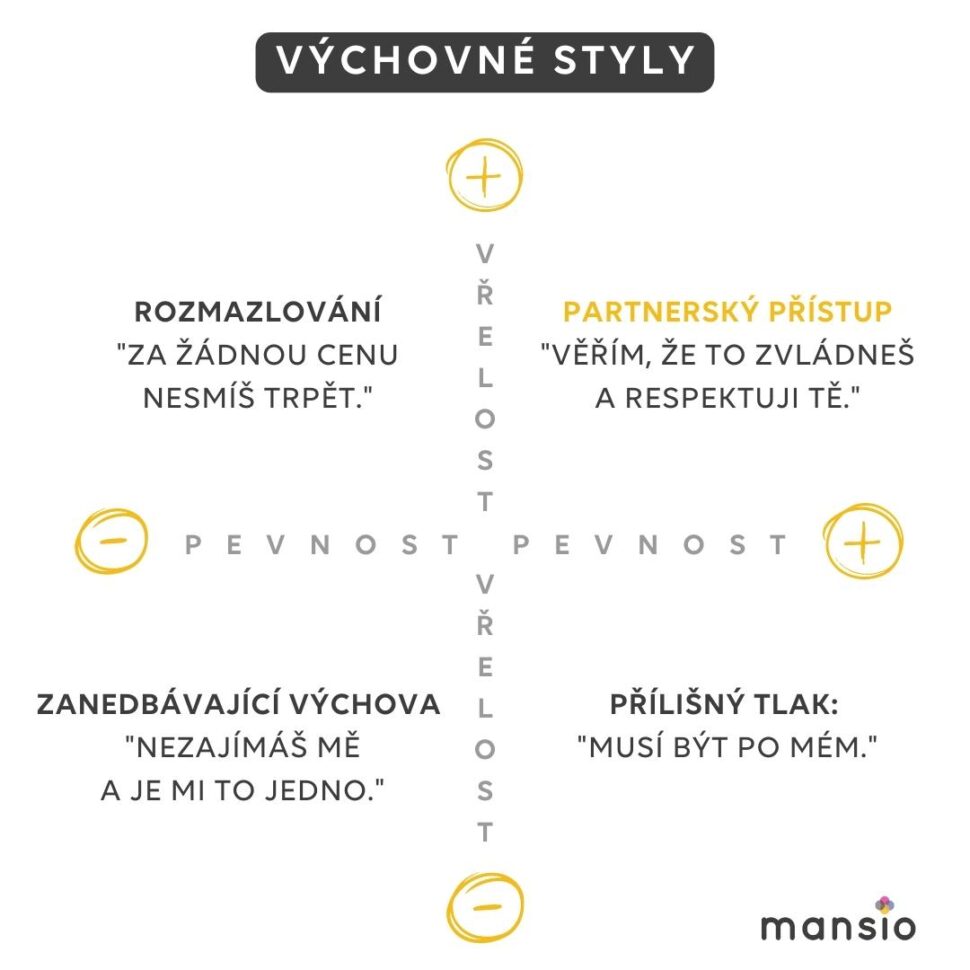 VÝCHOVNÉ STYLY V RODINĚ